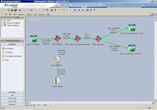 Datastage4u: SCD Types and How Many ways to develope the SCD's