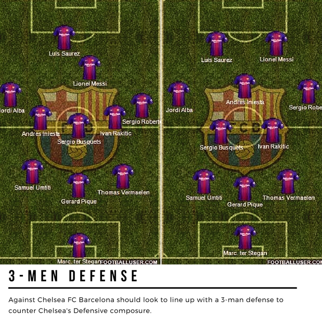 Why Barca Should go with a 3 Men Defense against Chelsea?