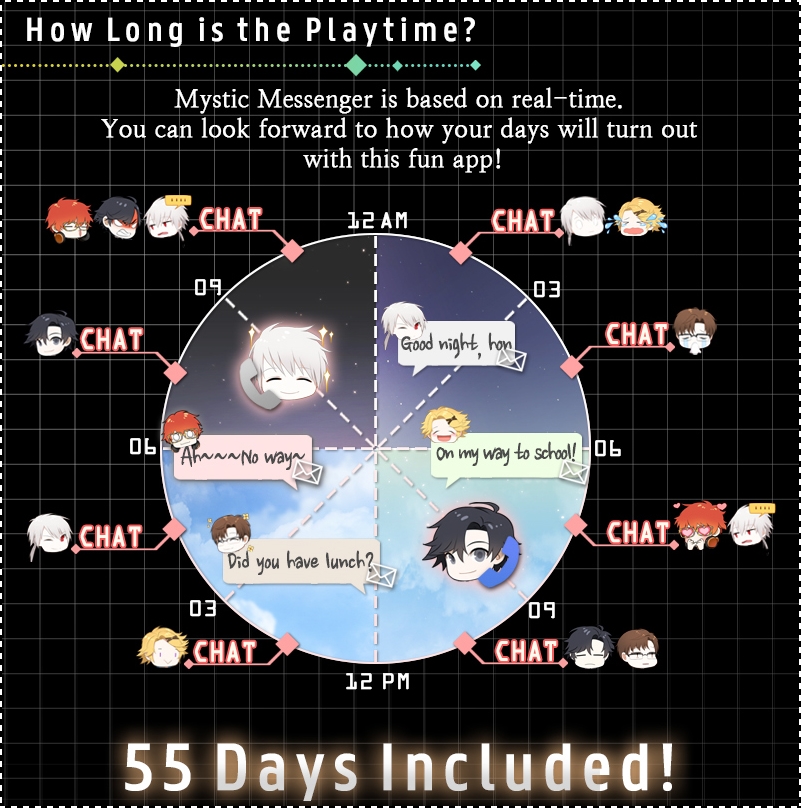 Mystic Messenger ~ Atualização ~ Otome game br e