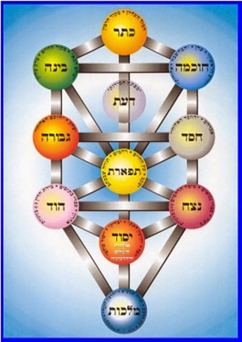 SOY LUZ EN EL CAMINO: LA KABALA (Contiene pdfs y los sonidos de los 72 ...