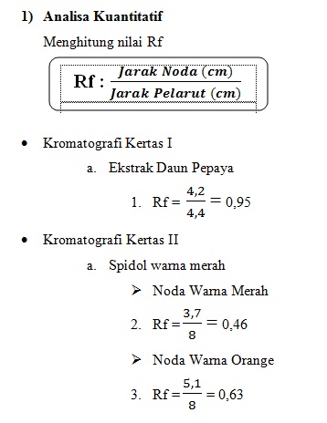Dunia Kimia: Praktikum Kimia Dasar I : Kromatografi Kertas