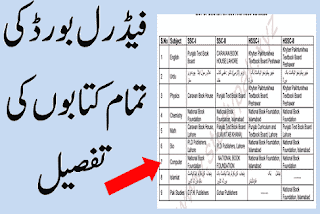 FBISE list and detail of books for SSC and HSSC - Zahid Notes