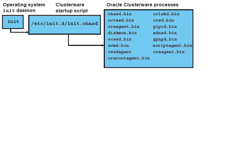Elazab S Oracle Blog 11g Cluster Architecture