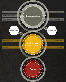 Point To Write: Why Radicalization?
