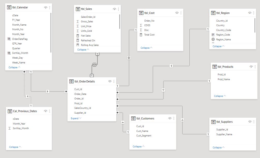 How to Calculate Rolling Average Sales using DAX in Power BI | Power BI ... How to Calculate Rolling Average Sales using DAX in Power BI | Power BI ...