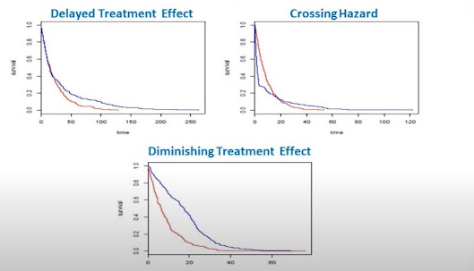On Biostatistics and Clinical Trials: Visual Inspection and Statistical ...