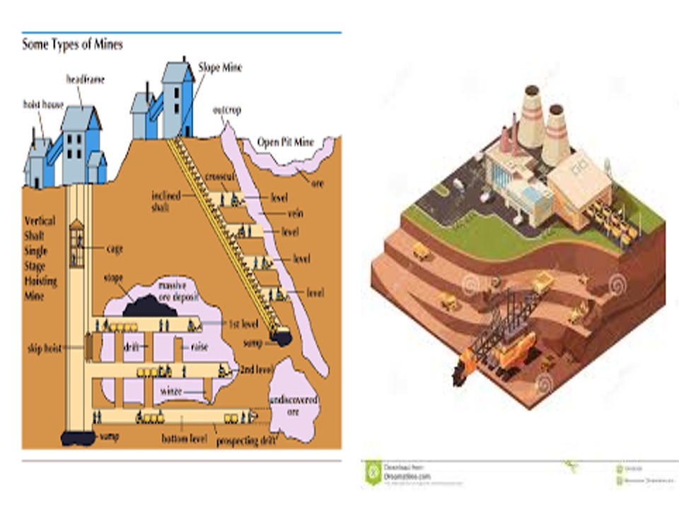 Different type of Mining, general idea about below ground and opencast ...