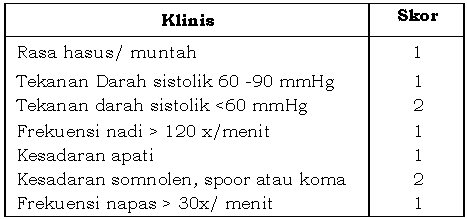 144 PENYAKIT: GASTROENTERITIS (DISENTRI, KOLERA DAN GIARDIASIS)