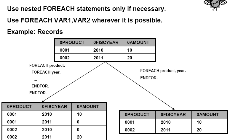 Using Formulas in SAP Business Warehouse - SAP ABAP