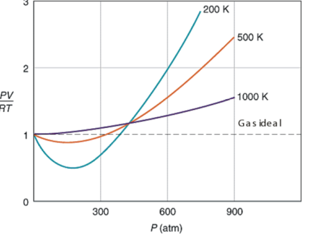 Gudang Ilmu: Faktor Kompresibilitas