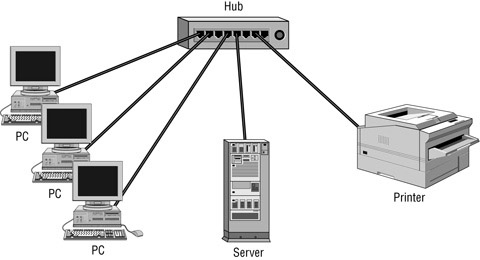 Cabling: Guide Fiber-Optic Networking: Topologies | Choosing the ...