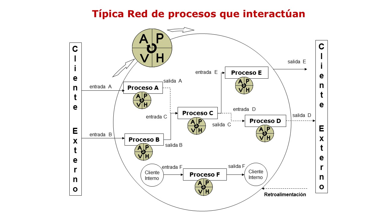 MAPEO E IDENTIFICACIÓN DE PROCESOS - GESCAM-CALIDAD