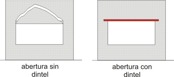 Y esto... cómo lo hago?: COLOCACIÓN DE ABERTURAS, LOS DINTELES