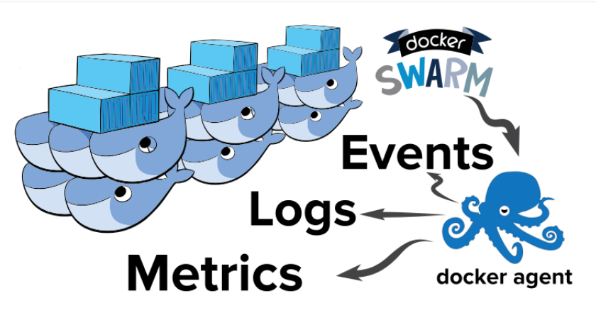 How To Configure Docker Swarm ~ System Admin Share