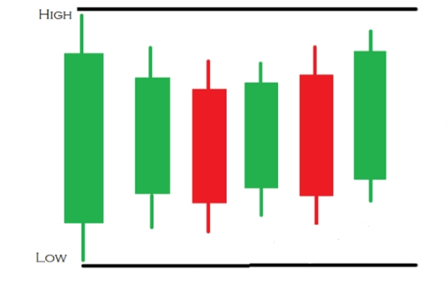 TECHNICAL ANALYSIS: SANDWICH CANDLESTICK PATTERN