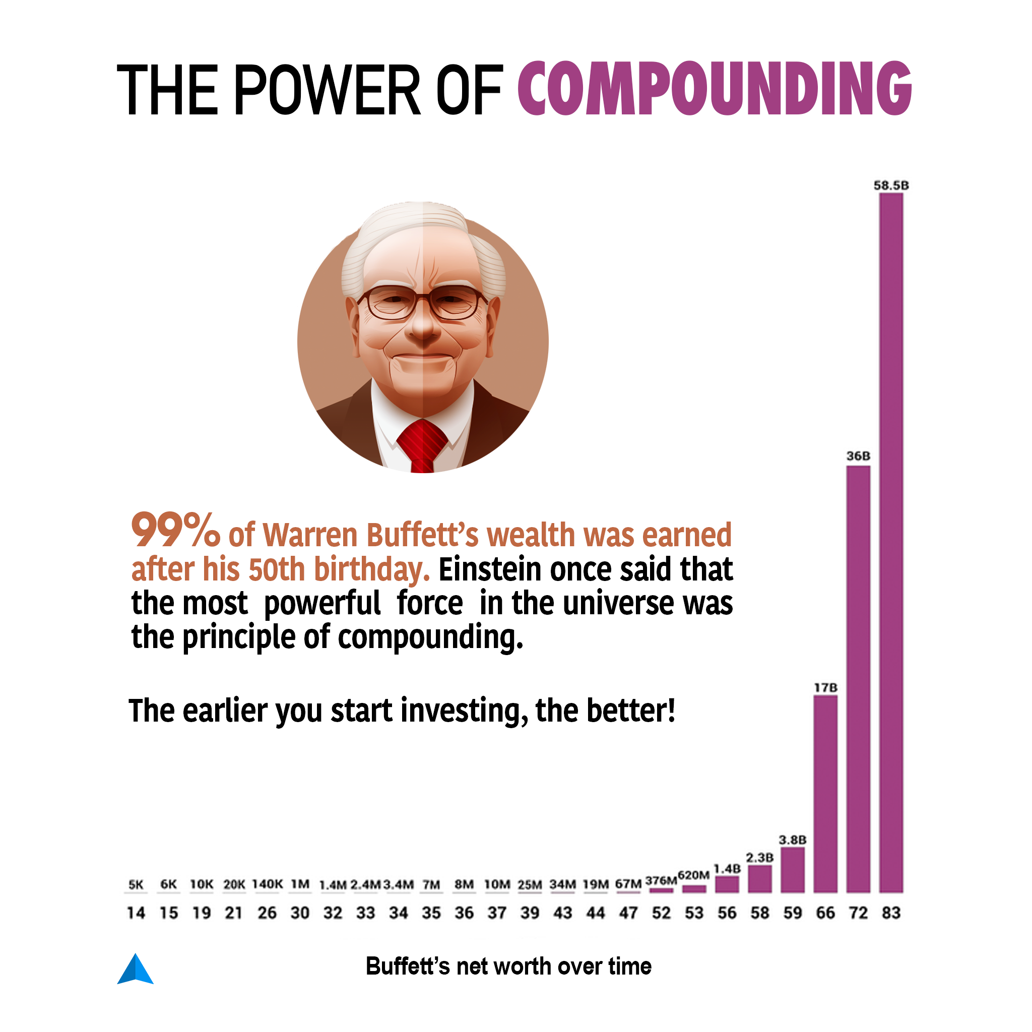 Personal Finance: August 2020