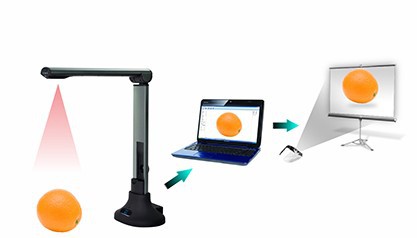 VISUALIZER / CAMERA SCANNER / DOCUMENT CAMERA / VISUAL PRESENTER ...