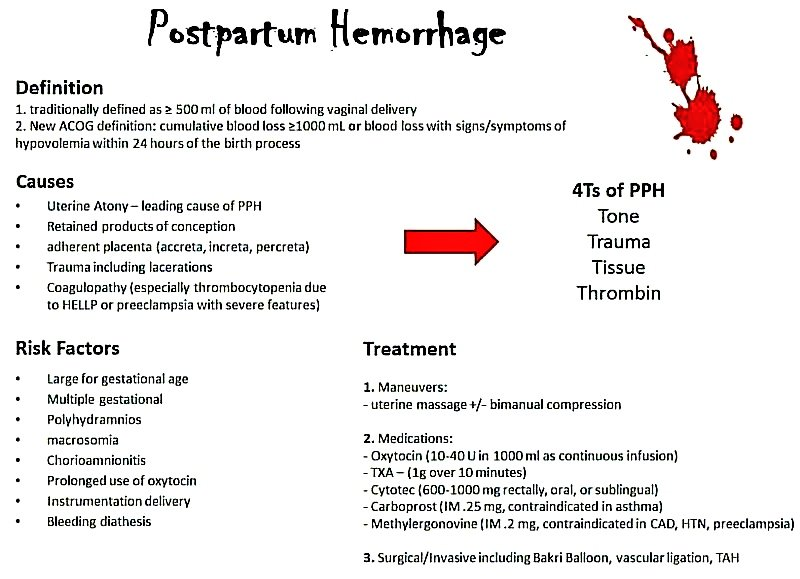 Postpartum hemorrhage