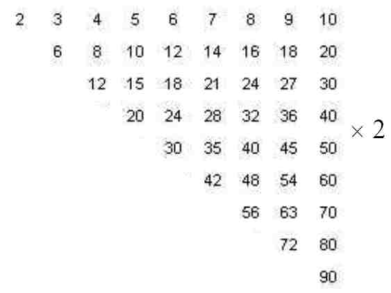 mathrecreation: Polygonal numbers and multiplication tables (Project ...