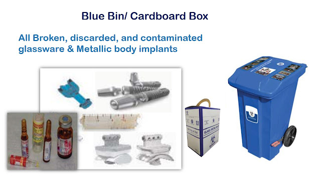 Spotters in "Hospital Waste Management" for CFM & MPH students