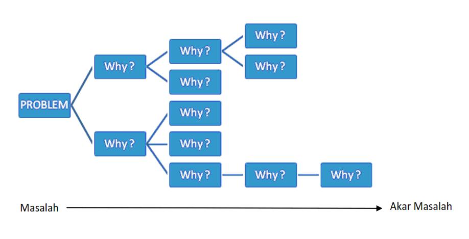 RH HR Development: Kapan Menggunakan RCPS, Fishbone, dan SWOT?