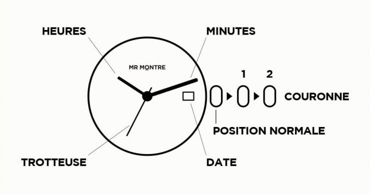 Réglez le dateur de votre montre
