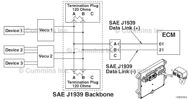 SPN 639 - FMI 9 (Fault Code 427) - Blog.Teknisi