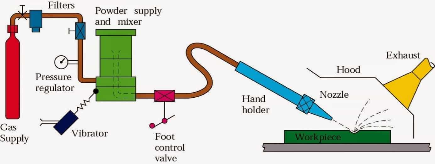 ADVANCED MACHINING PROCESS - MODERN , EFFICIENT & PRECISE