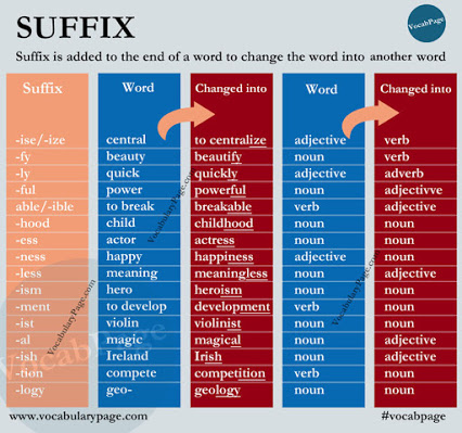 Click on: SUFFIXATION