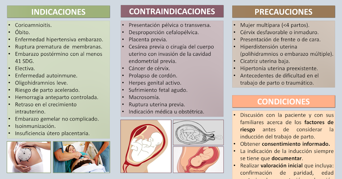 Blog de evidencias Ginecología y Obstetricia - Heredia Bátiz Juan ...