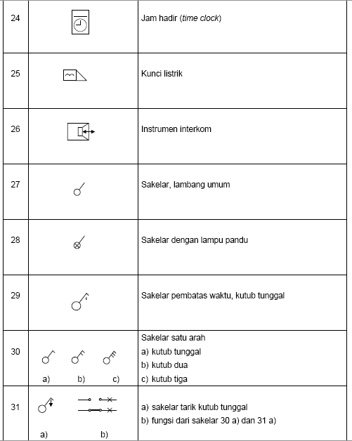 ALL ABOUT ELECTRICAL ENGINEERING: Gambar Kerja Pemasangan Instalasi Tenaga Listrik Satu Fasa
