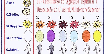 Vocês Merecem Mais...: OS SETE CORPOS