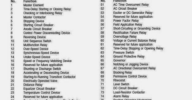 ANSI Standard Device Function Numbers ~ Electrical Engineering Pics