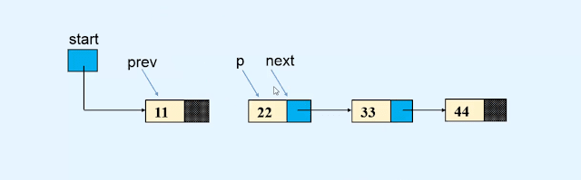 Reversing the Linked List