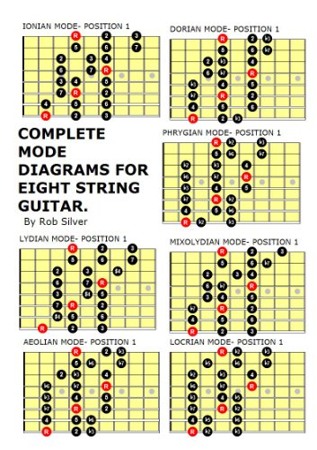 8 String Guitar Chords