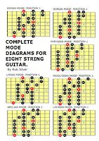 ROB SILVER: FREE RESOURCES FOR EIGHT STRING GUITAR- Everything