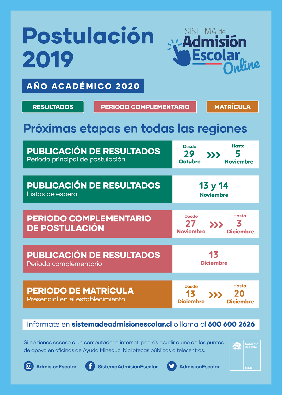 Periodo complementario de Postulación - PLANTILLA NUEVA WEB