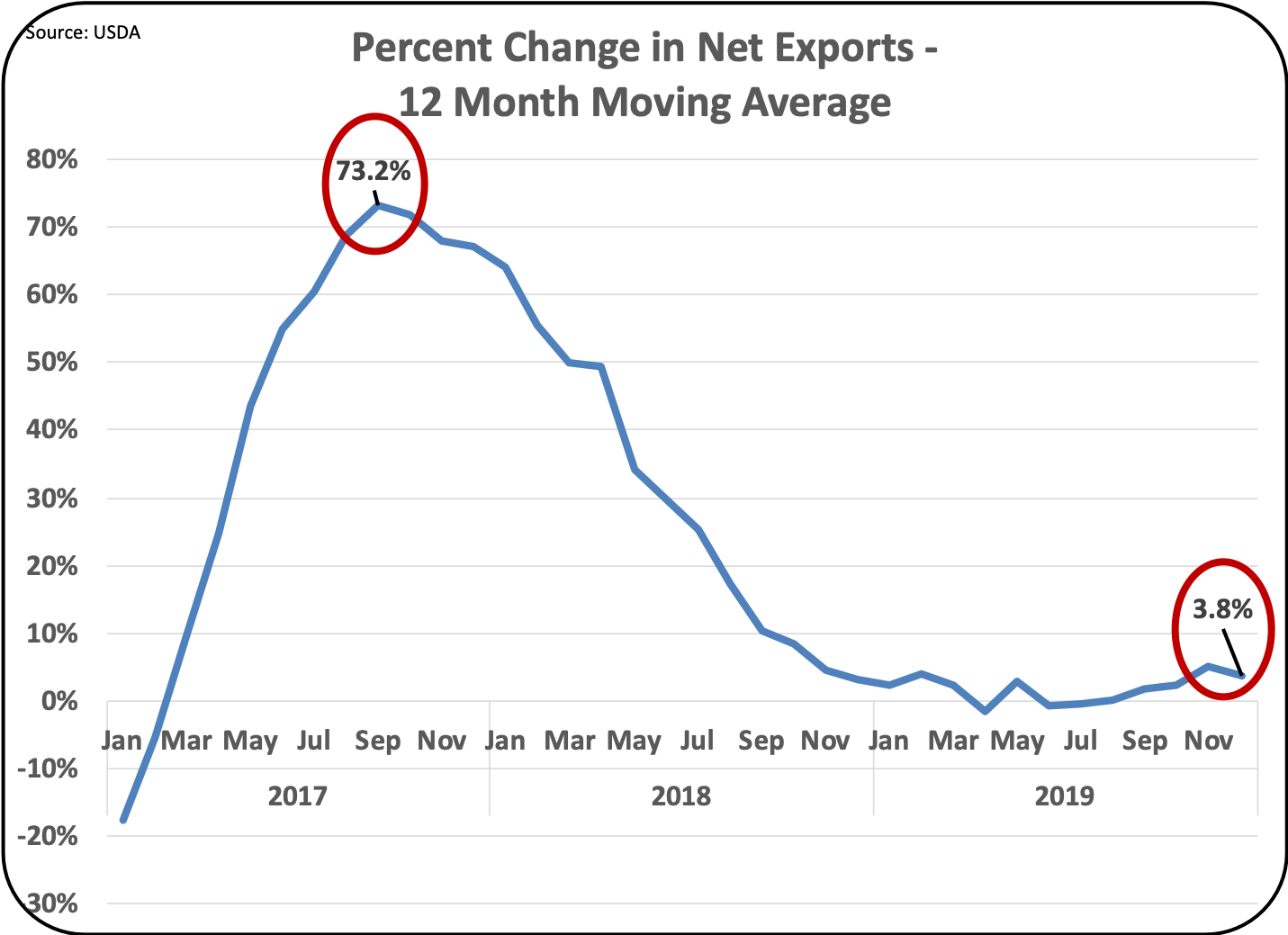 MilkPrice: Cheese Drives the Class III price. Where are Cheese Prices ...