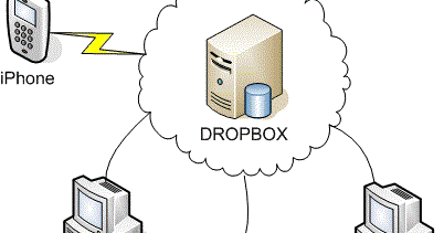 Ի՞նչ է Dropbox-ը և ինչպես օգտվել | Armblog.net