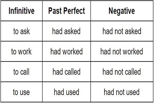 Past perfect Tense - Buku Melajah