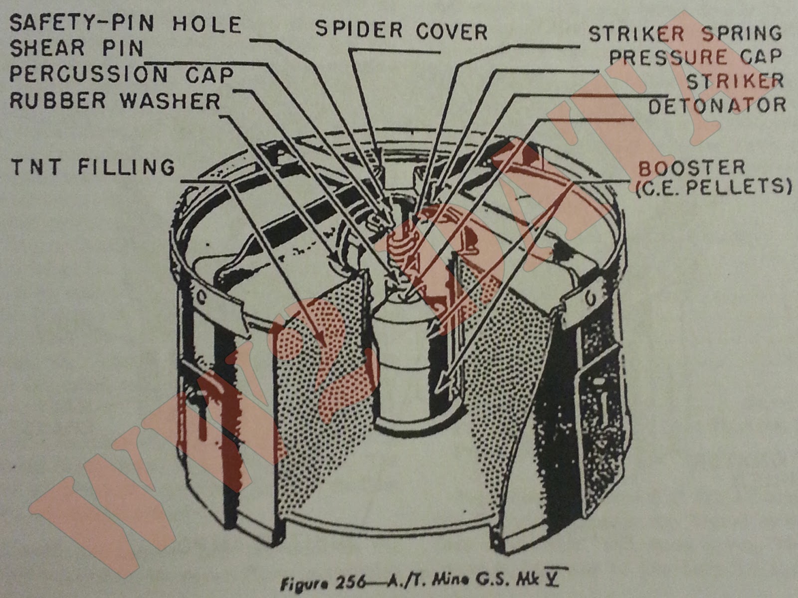 WW2 Equipment Data: British Explosive Ordnance - Anti-Tank and Anti ...