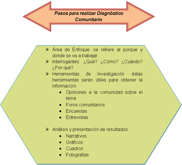 PROYECTOS I: DIAGNOSTICO Y TIPOS DE DIAGNOSTICO