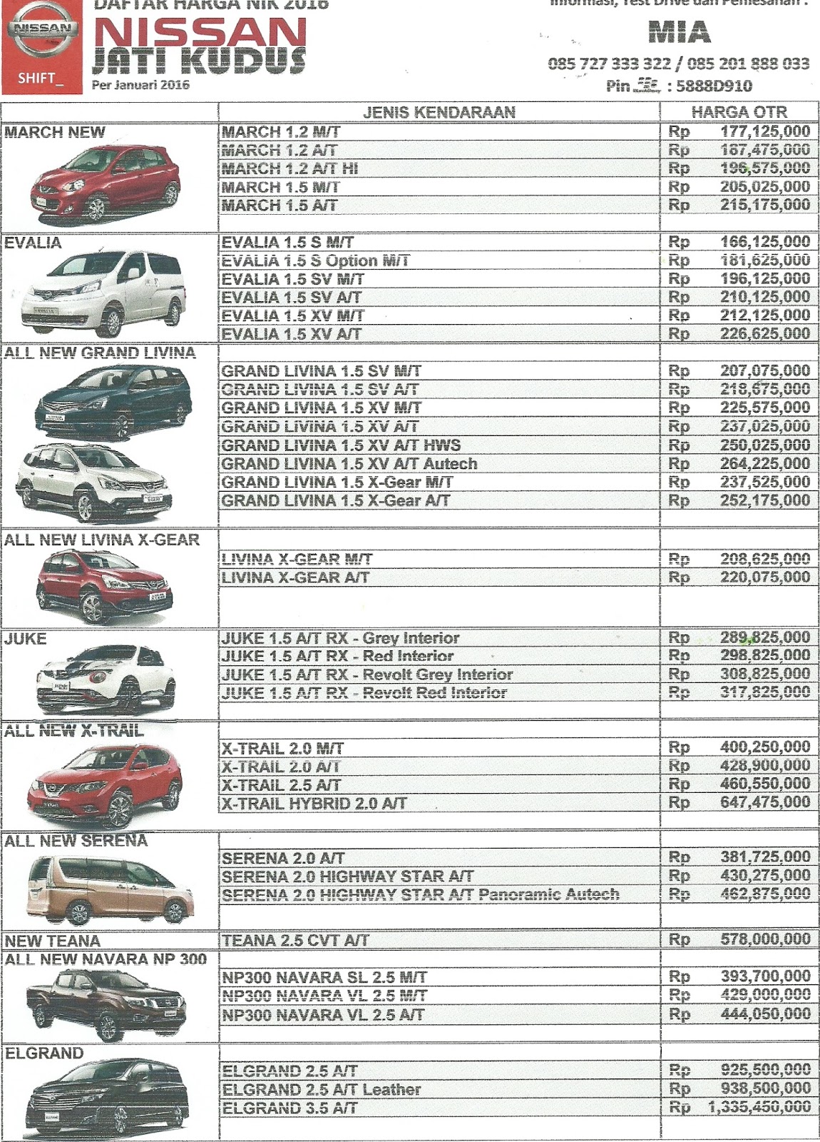 Harga Ecu Mobil Datsun