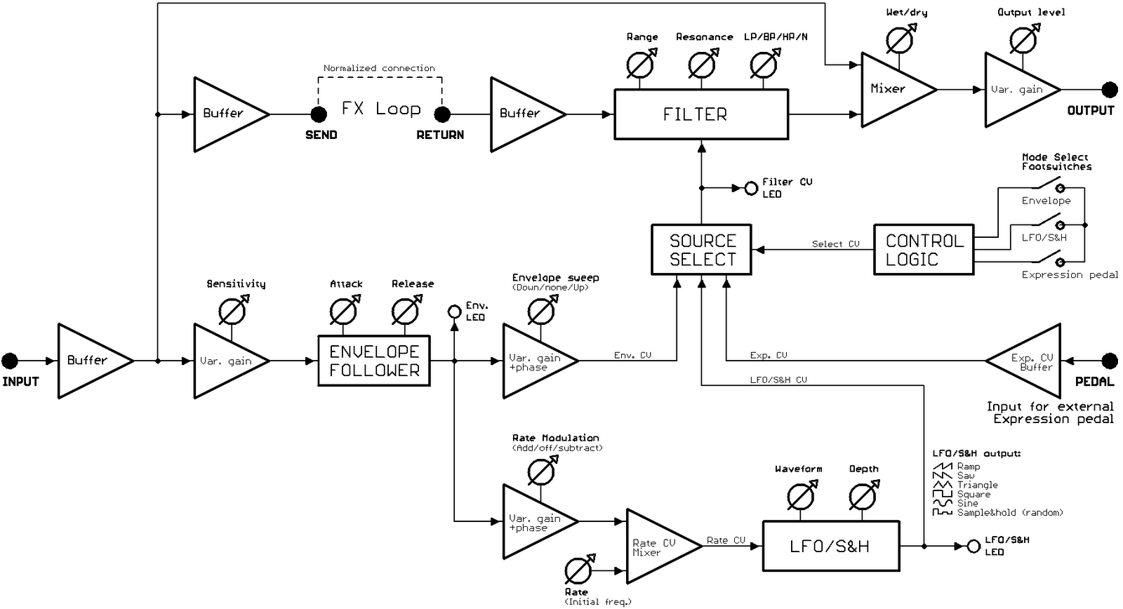 FUTILE RESISTANCE FX: 10/2012