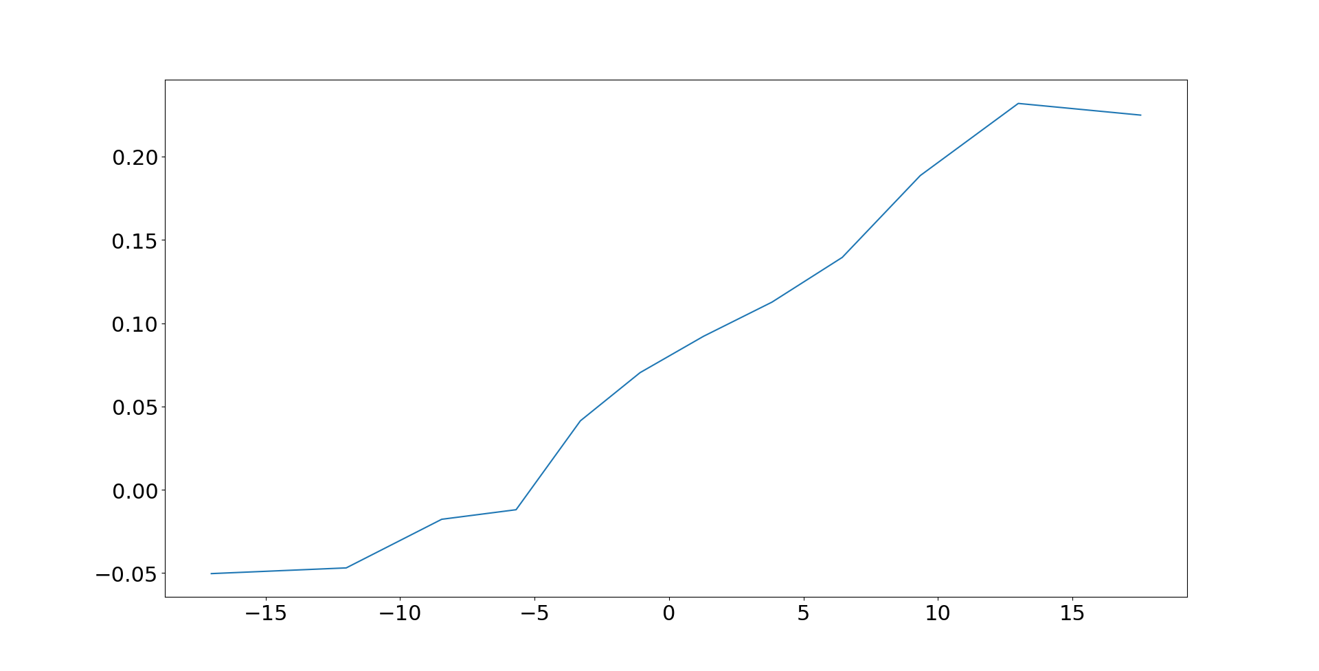 This Blog is Systematic: Do non binary forecasts work?