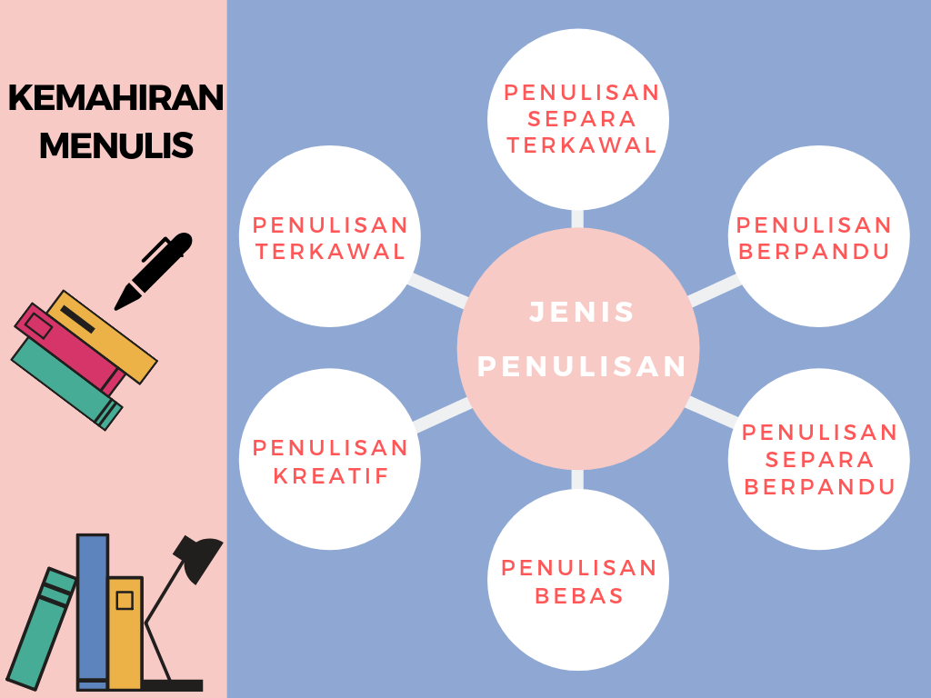 JENIS PENULISAN