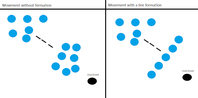 Jacob Ellenberg: Formation Movement