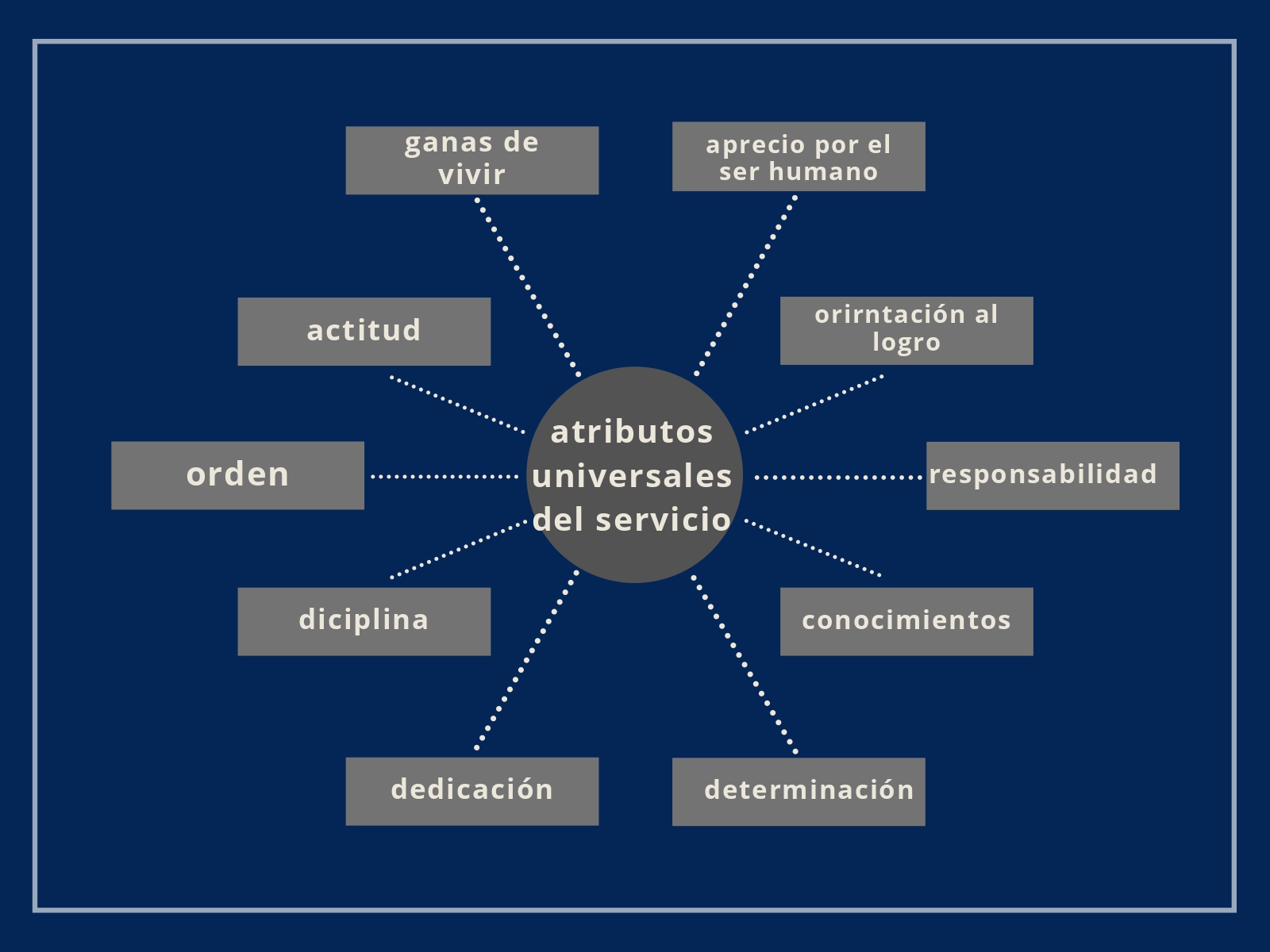Atributos universales del servicio