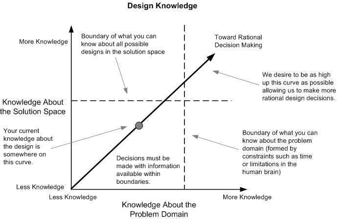 (PDF) Software Architecture Decision Making Techniques · Software ...