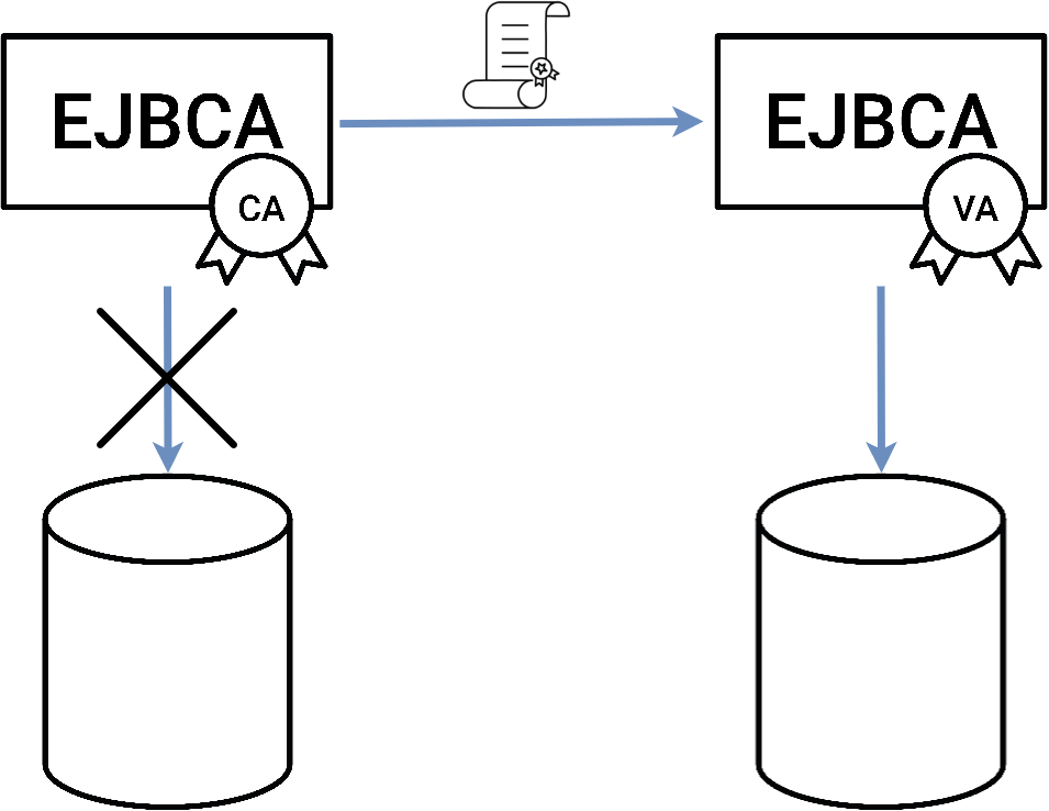 EJBCA - Open Source Enterprise PKI: Performance! How to use EJBCA as a ...